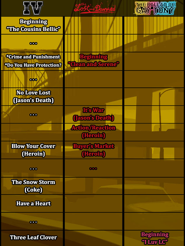 GTA IV - EFLC: Timeline of Liberty City - GTA IV - GTAForums