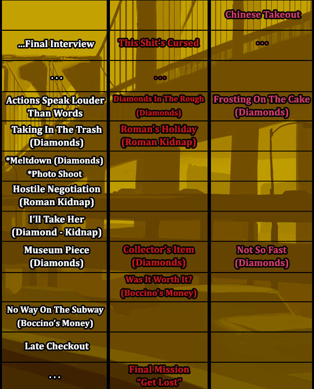GTA IV - EFLC: Timeline of Liberty City - GTA IV - GTAForums