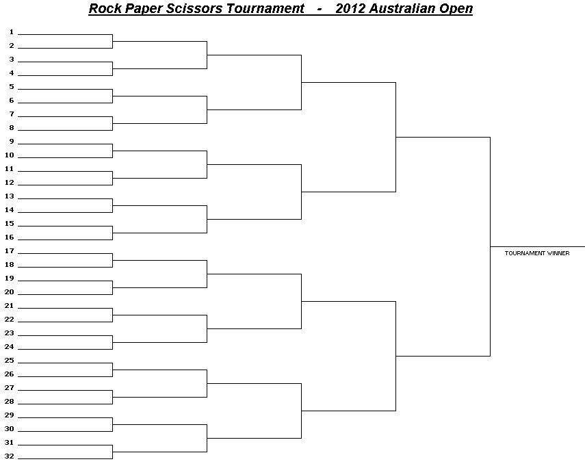 Rock Paper Scissors Tournament 4 - Forum - Grand Prix Racing Online