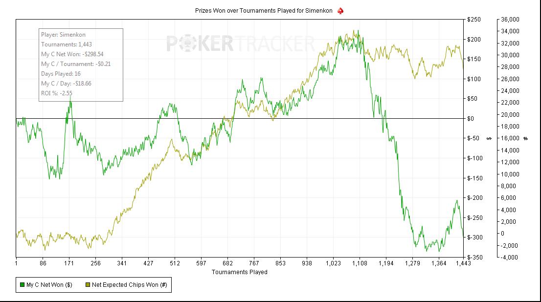 Poker tracker 4