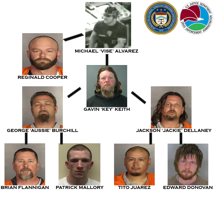 Outlaw Motorcycle Gang Hierarchy Archives Hierarchy S - vrogue.co Outlaw Motorcycle Gang Hierarchy Archives Hierarchy S - vrogue.co