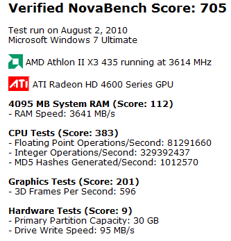 Show us your NovaBench Score - Windows 7 Forums